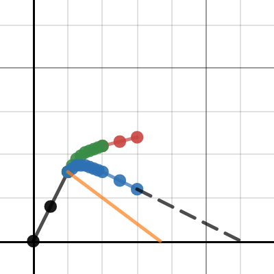 Transformations: Translating a Function| Desmos