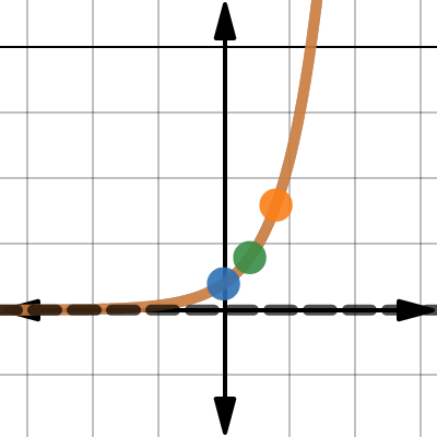 Transformations of Exponential Functions | Desmos