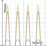 four day graph | Desmos