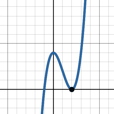 Order Order | Desmos