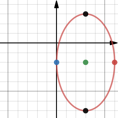 Conic Sections: Ellipse with Foci | Desmos