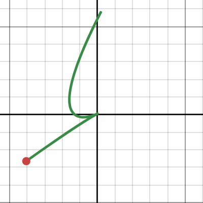 Parametrics and Calculus | Desmos
