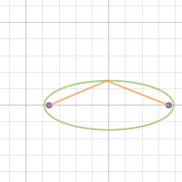 Ellipse with foci | Desmos