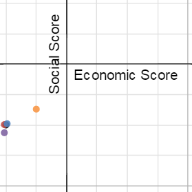 Poll Bludger - Poster Political Compass | Desmos