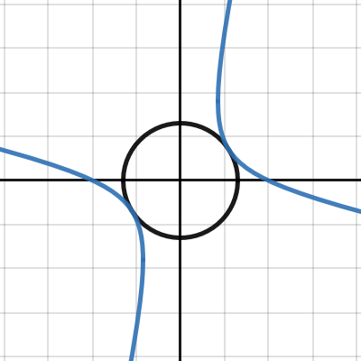 Spinning Hyperbola | Desmos
