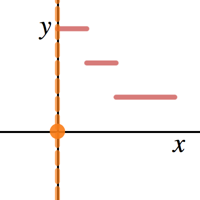 Accumulation 3 | Desmos