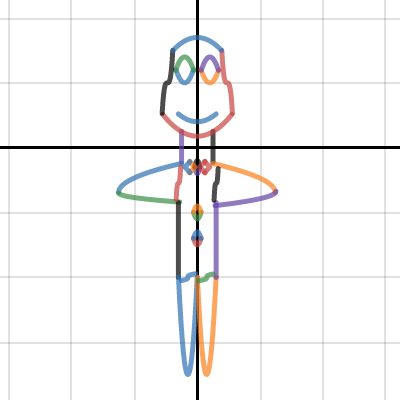 Gingerbread Man | Desmos