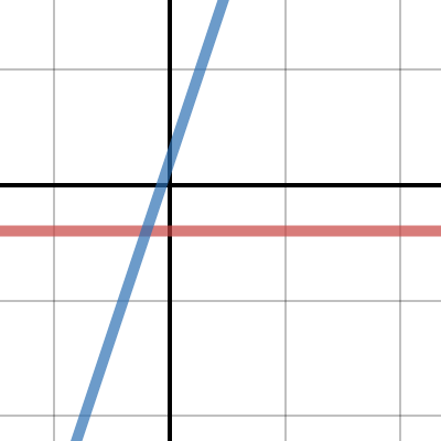 KAREN ROBINSON inverse EXAMPLE PROBLEM 1 FOR STUDENTS | Desmos
