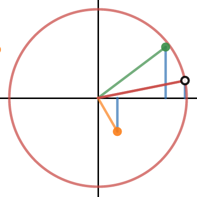 Vektor Addition NEW | Desmos