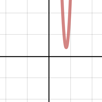 Transforming the Graph of a Quadratic Function | Desmos