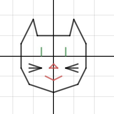 Cat | Desmos