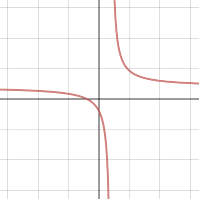 khan double limit | Desmos