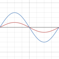Assignment Task 1 | Desmos