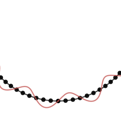 Circular number line | Desmos