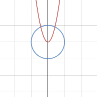 Clown Face| Desmos