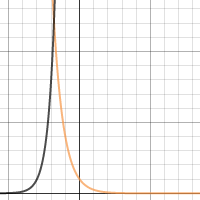 Exponential Functions | Desmos