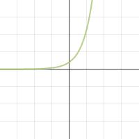 Basic Transformations | Desmos