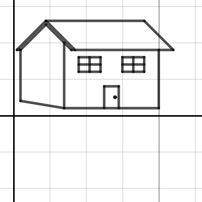 Piper and Emerson's House Face Graph | Desmos