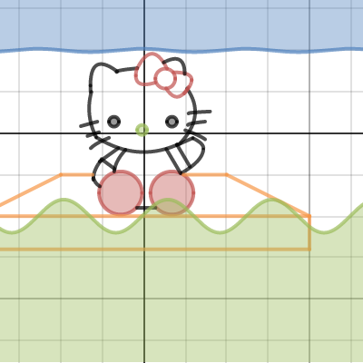 Hello Kitty | Desmos