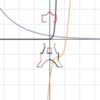 Eiffel Tower Equations | Desmos