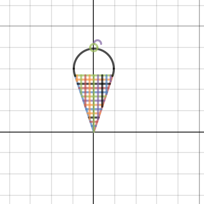 Ice cream | Desmos