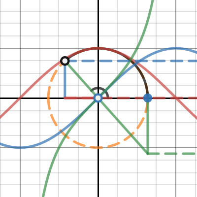 Enhedscirklen (3) | Desmos