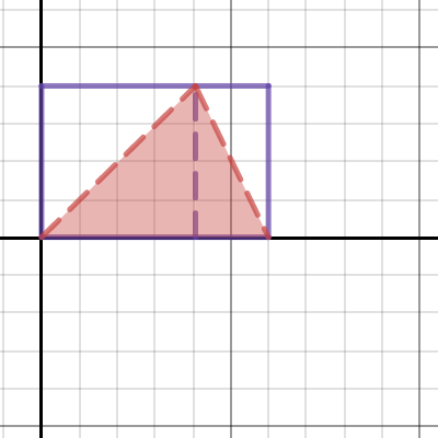 1st hour box | Desmos