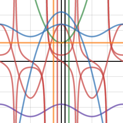 Trig Project | Desmos