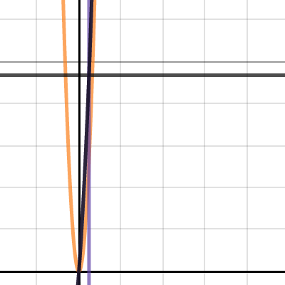 letter paper pyramid 6.9 max Height | Desmos