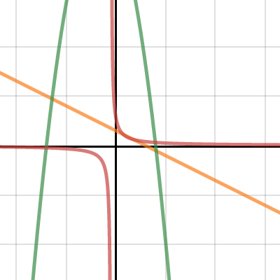 Math 4 HW Sept. 6 2016 | Desmos