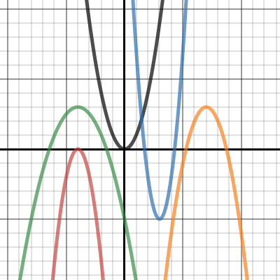 Transformations Herrera | Desmos