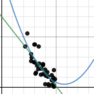 Data Project | Desmos