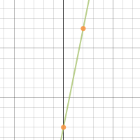 Representing Linear Relations 2 | Desmos
