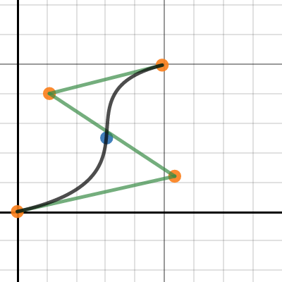 Bezier Curves | Desmos