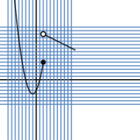 parabola with grid 1 | Desmos