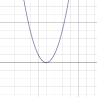 Using Desmos to graph quadratics| Desmos