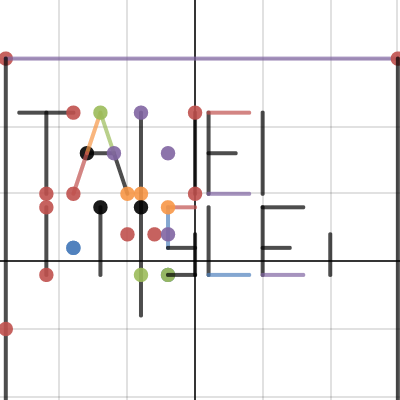 Tameka Mosley Graph | Desmos