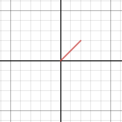 Name | Desmos