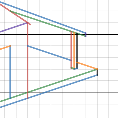 Dog House #1 | Desmos