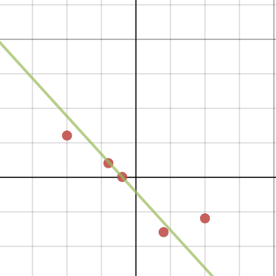 Sample 2 | Desmos