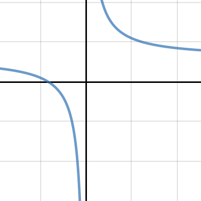 Radical Functions | Desmos