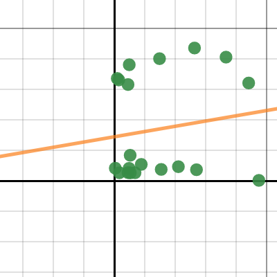 Statistics: Linear Regression | Desmos