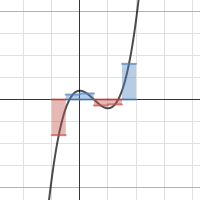 Riemann Sum | Desmos