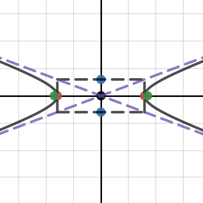 Ellipse & Hyperbola Check | Desmos