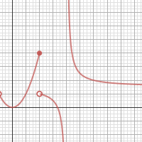 Example 2.5a - Continuity | Desmos