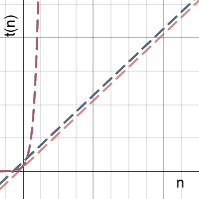 Sequence ExchP6 | Desmos