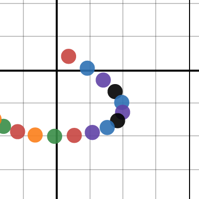 Snake Graph | Desmos