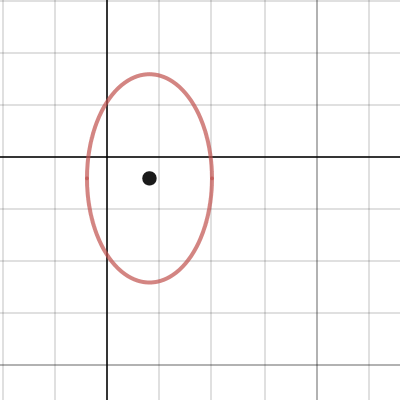 Ellipses PowerPoint Graph Practice 2 | Desmos