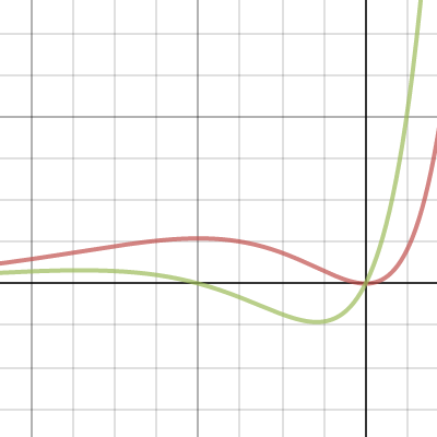 Exponential Function | Desmos