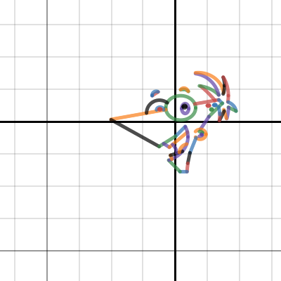 Phineas | Desmos